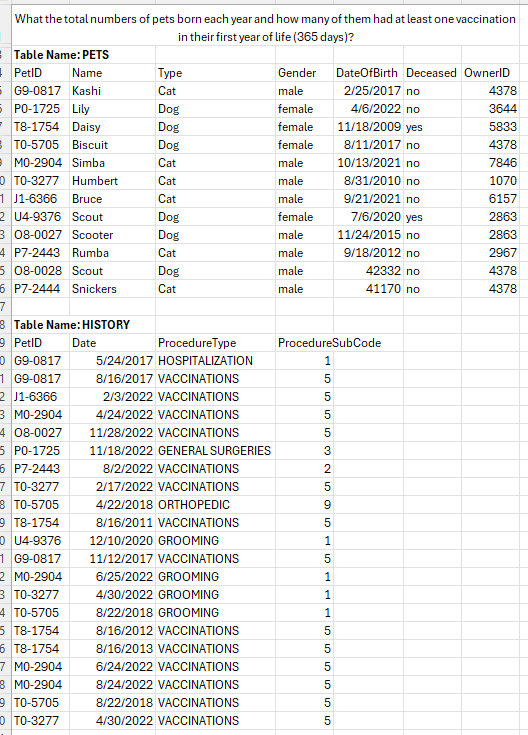 Solved Need help in creating a SQL query to answer this | Chegg.com