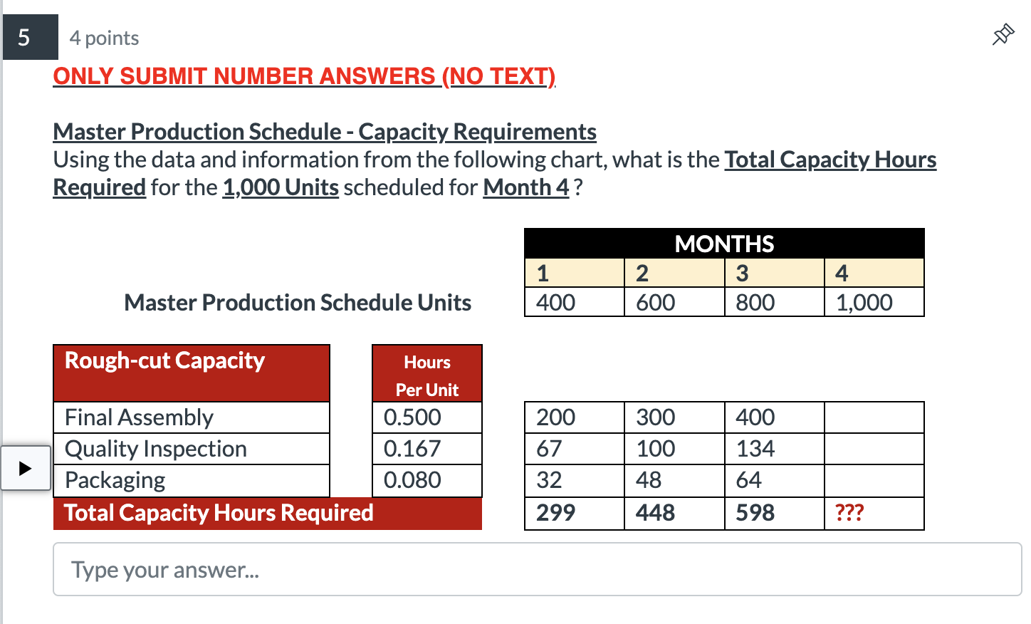 Solved Master Production Schedule - Capacity | Chegg.com