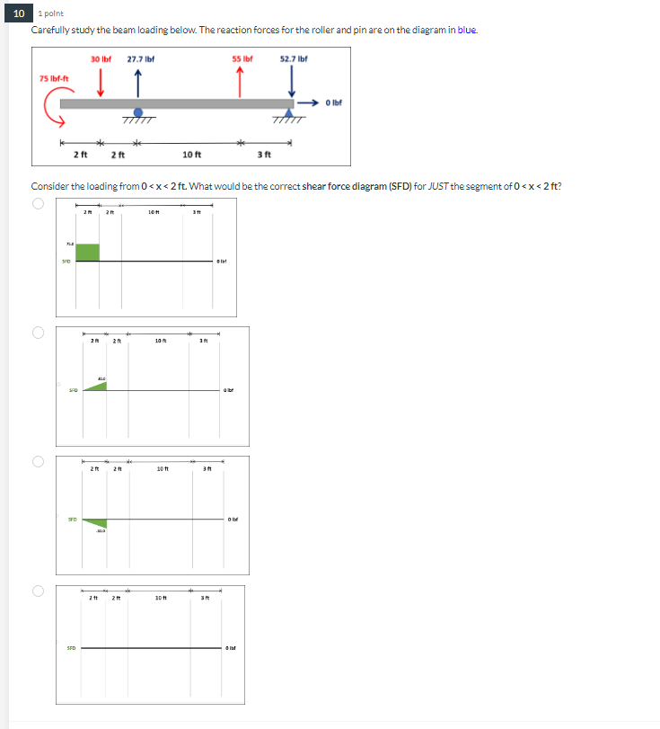 Solved Carefully study the beam loading below. The reaction | Chegg.com