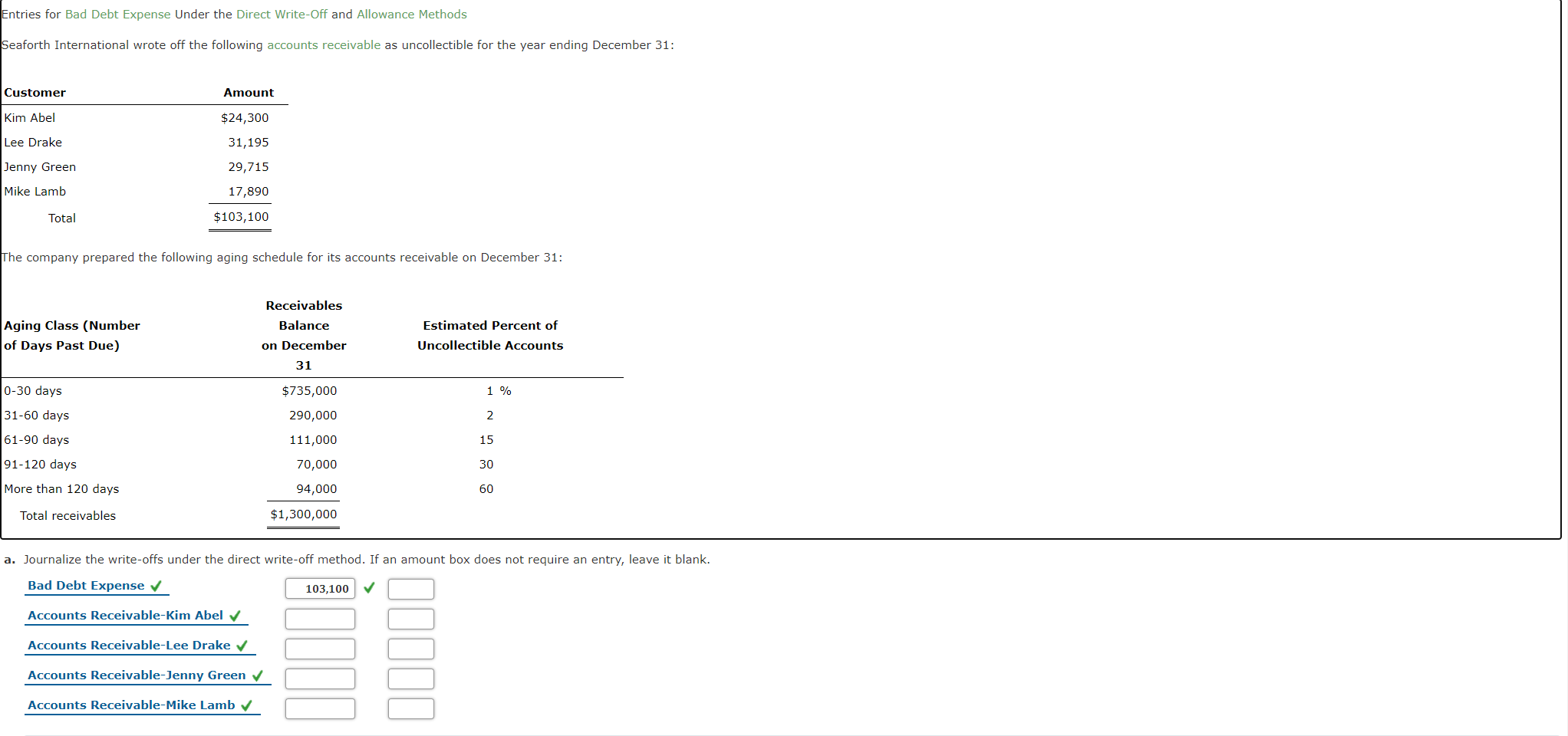 Solved Entries for Bad Debt Expense Under the Direct | Chegg.com
