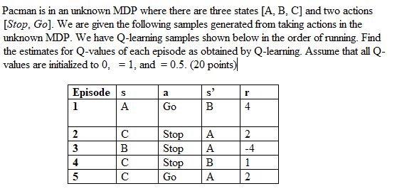 Solved Pacman is in an unknown MDP where there are three | Chegg.com