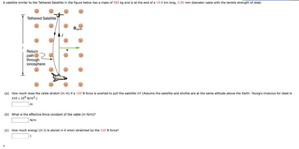 Solved 210×109 N/m2.) m (b) What is the effective force | Chegg.com