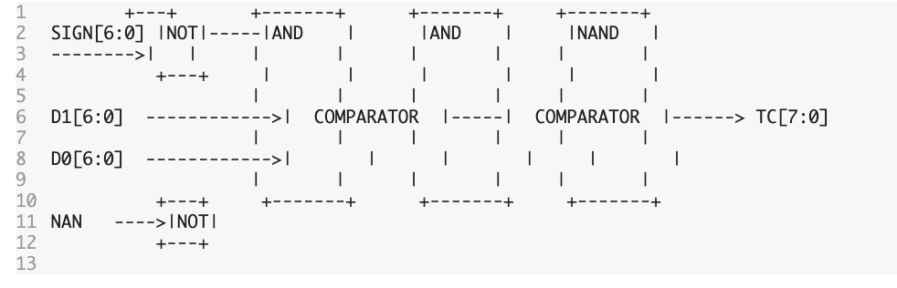 Solved draw or describe this circuit to: three inputs | Chegg.com