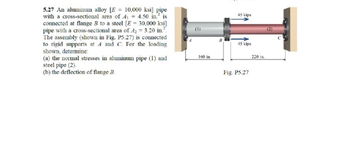 Solved An aluminum alloy [E = 10,000 ksi] pipe with a | Chegg.com