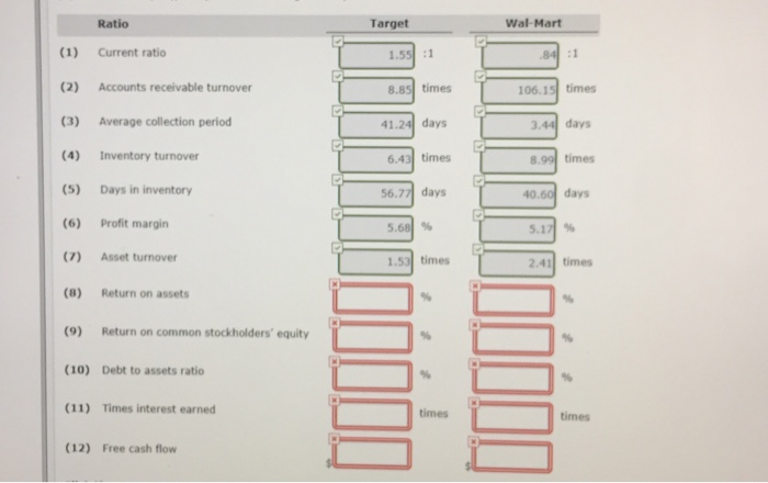 Solved Target Corporation Wal-Mart Stores, Income Statement | Chegg.com