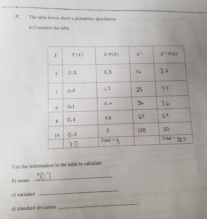 Solved The table below show a probability distribution. a) | Chegg.com