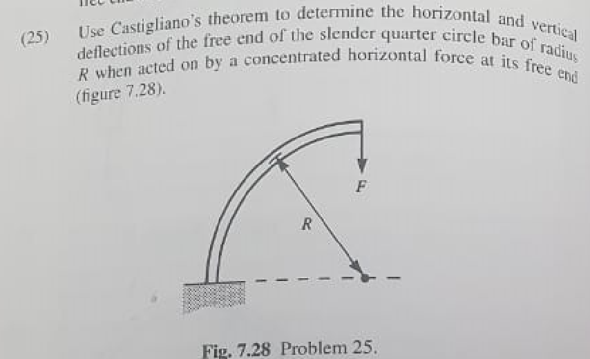 Solved Use Castigliano's theorem to detemine the horizontal | Chegg.com