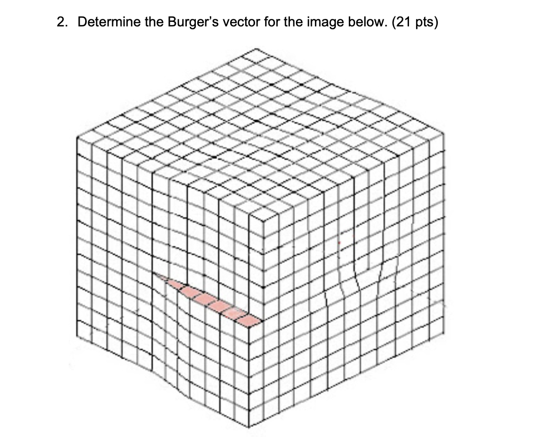 2. Determine the Burger's vector for the image below. | Chegg.com