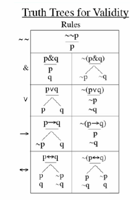 Solved use Tree method to find : tree method and | Chegg.com