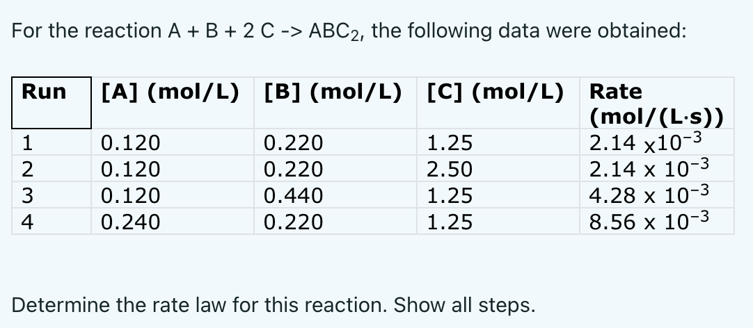 Solved For the reaction A+B+2C−>ABC2, the following data | Chegg.com