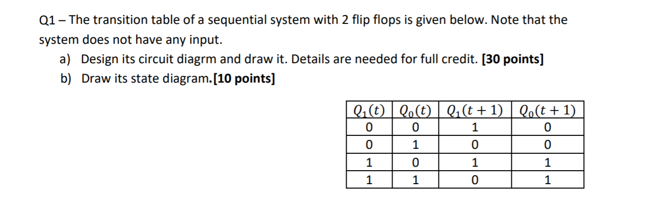 Solved Q1 – The transition table of a sequential system with | Chegg.com