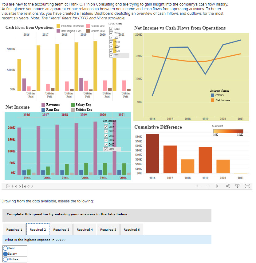 Solved You are new to the accounting team at Frank O. Pinion | Chegg.com