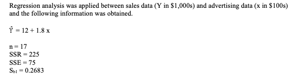 Solved Regression Analysis Was Applied Between Sales Data Y