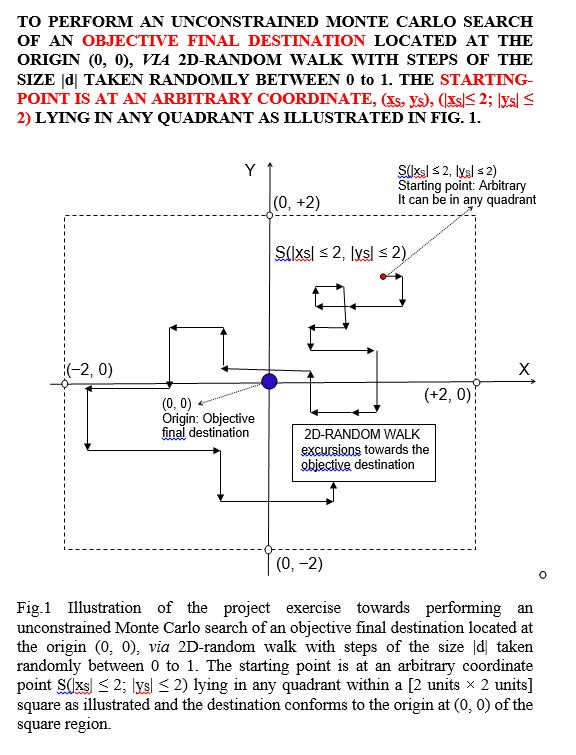 Simulation of Monte Carlo Search Random-walk | Chegg.com