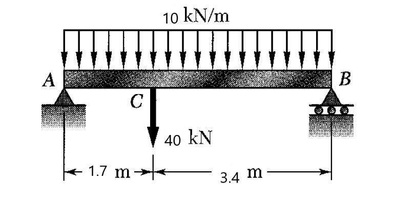 Solved A simply supported beam ACB has a point load and a | Chegg.com