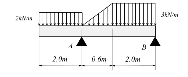 Solved Problem 1 (10 points) A beam (without mass) is | Chegg.com
