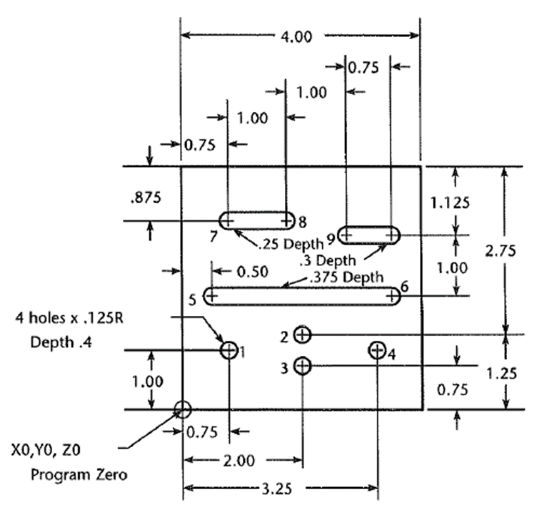 Solved Complete the following coordinate list for a typical | Chegg.com