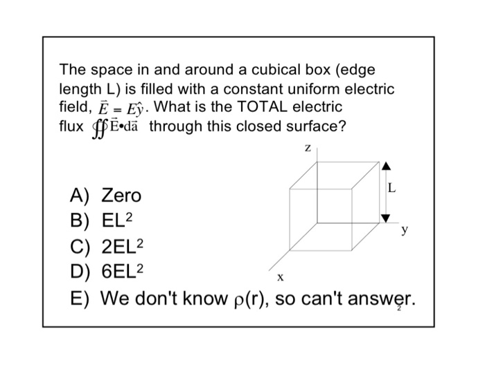 Solved The space in and around a cubical box (edge length L) | Chegg.com