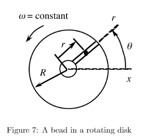 = W = 7. As shown in Fig. 7, a slotted disk with an | Chegg.com