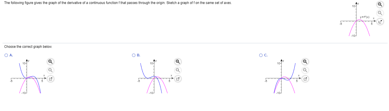 Solved The following figure gives the graph of the | Chegg.com