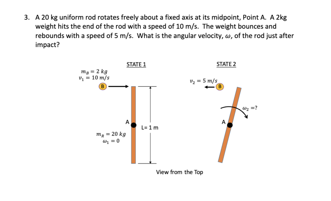 Solved 3. A 20 kg uniform rod rotates freely about a fixed | Chegg.com