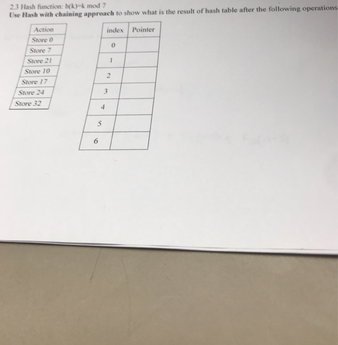 Solved 2.3 Hash function: h(k) k mod 7 Use Hash with | Chegg.com
