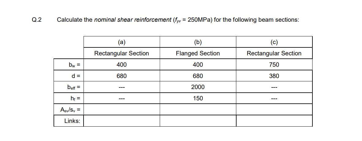 Solved Q.2 Calculate the nominal shear reinforcement (fyr = | Chegg.com