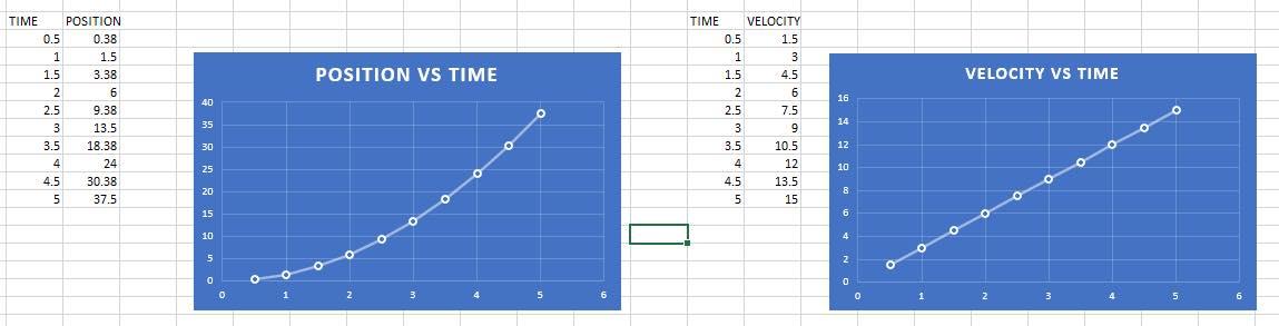 Solved 1. Discuss the relationship between position and time | Chegg.com