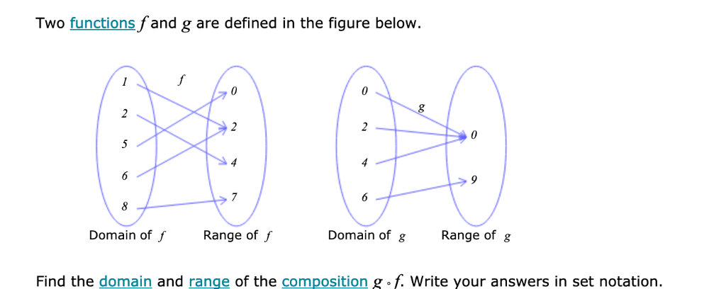 Solved Two functions fand g are defined in the figure below. | Chegg.com