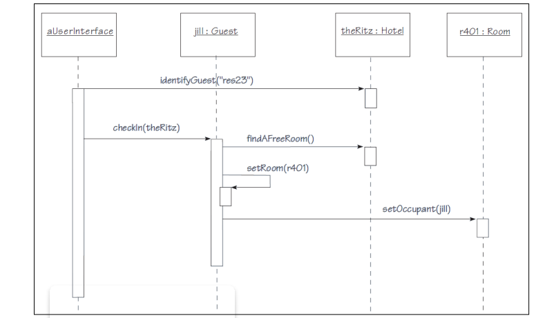 Solved Question 4 16 Marks Develop a sequence diagram for | Chegg.com