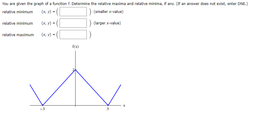 Solved You are given the graph of a function f. Determine | Chegg.com Solved You are given the graph of a function f. Determine | Chegg.com