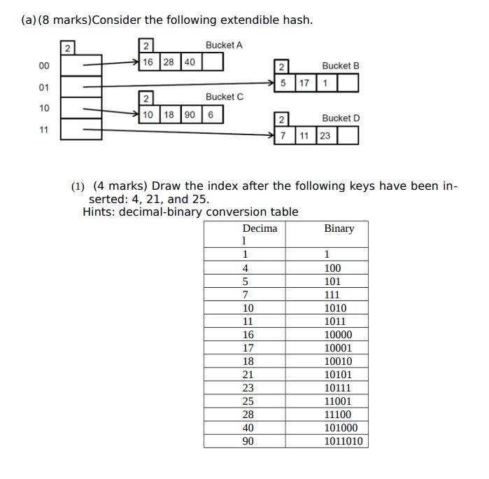 Solved (a) (8 marks)Consider the following extendible hash. | Chegg.com Solved (a) (8 marks)Consider the following extendible hash. | Chegg.com