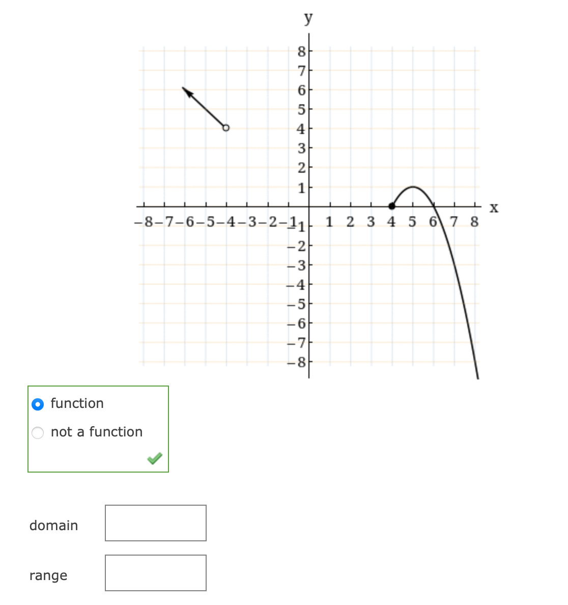 Solved domain range | Chegg.com
