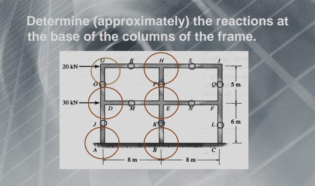 Solved Answer the problem using either the Portal Method or | Chegg.com