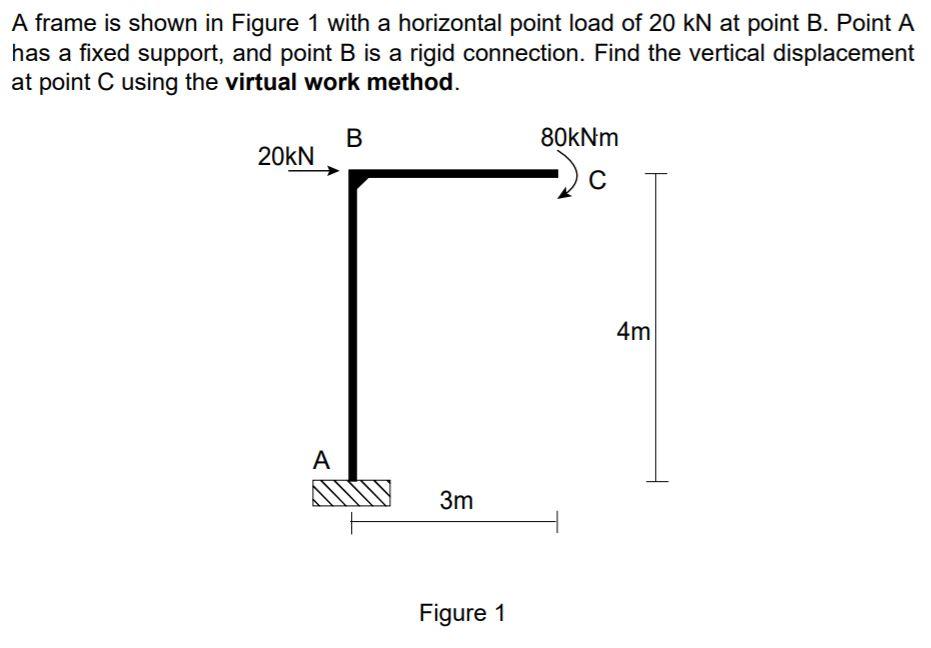 Solved A frame is shown in Figure 1 with a horizontal point | Chegg.com