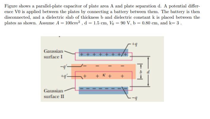 Solved Figure shows a parallel-plate capacitor of plate area | Chegg.com