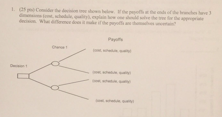 1. (25 pts) Consider the decision tree shown below. | Chegg.com