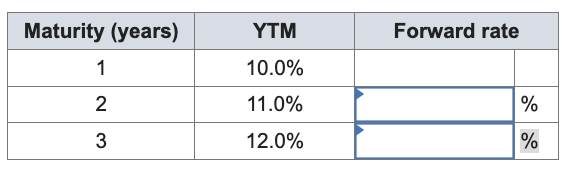 Solved The yield curve for default-free zero-coupon bonds is | Chegg.com