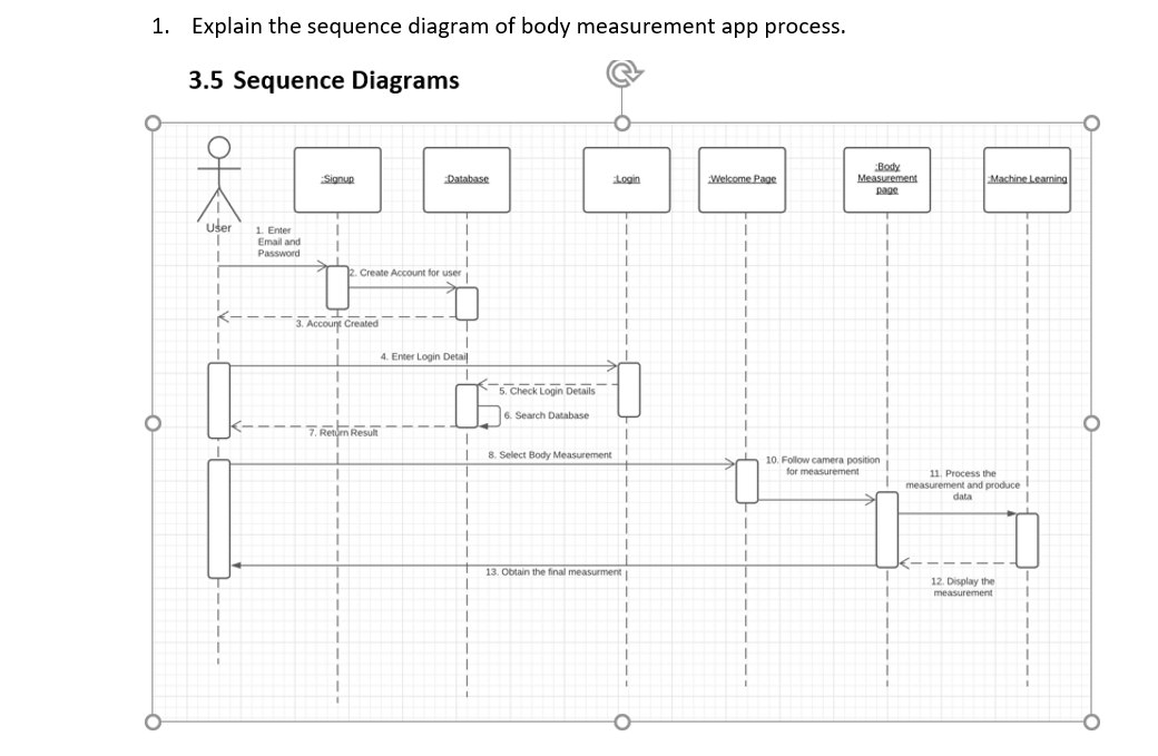 Solved 1. Explain the sequence diagram of body measurement | Chegg.com