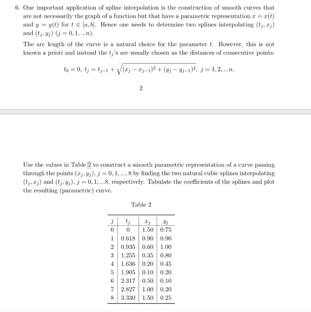 Solved 6. One important application of spline interpolation | Chegg.com
