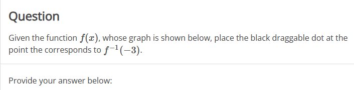 Solved Given the function f(x), whose graph is shown below, | Chegg.com