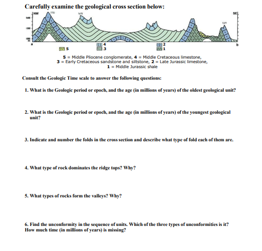 Solved Carefully examine the geological cross section below: | Chegg.com