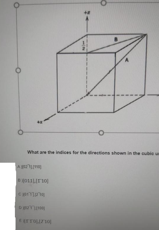 Solved What are the indices for the directions shown in the | Chegg.com