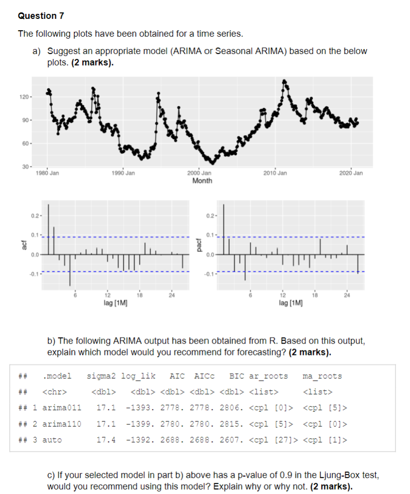 Solved The following plots have been obtained for a time | Chegg.com