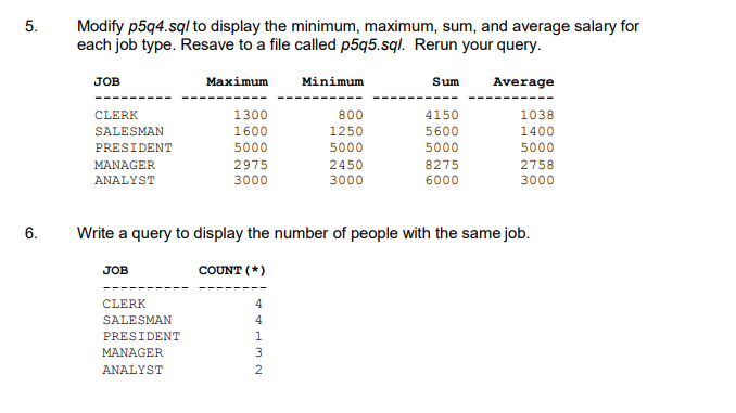 5. Modify p5q4.sql to display the minimum, maximum, | Chegg.com