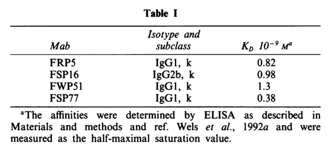 The investigators injected 50 ug of the antibody into | Chegg.com