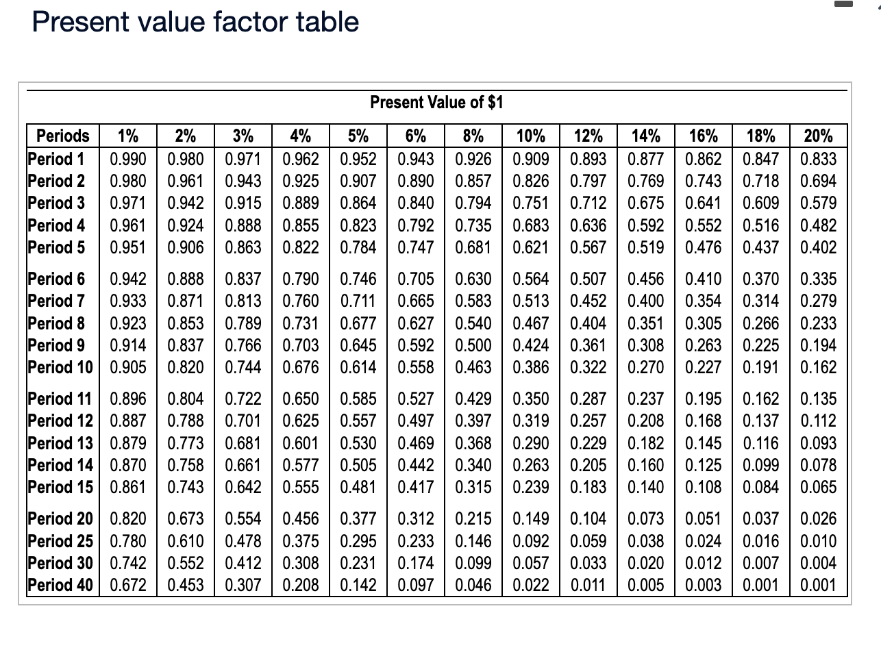 Future value factor tableFuture value annuity | Chegg.com
