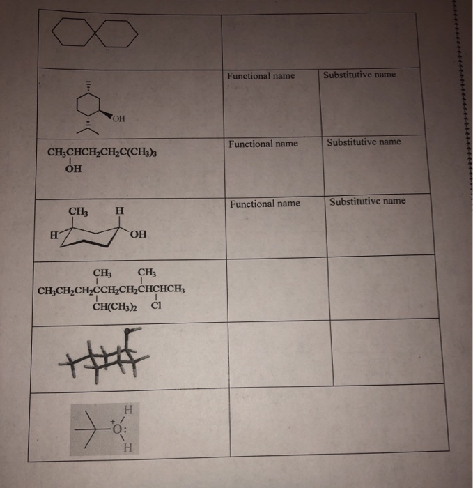 Solved Name the following compounds:Please give the | Chegg.com