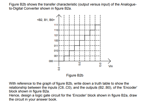 Solved Figure B2a shows a particular type of | Chegg.com