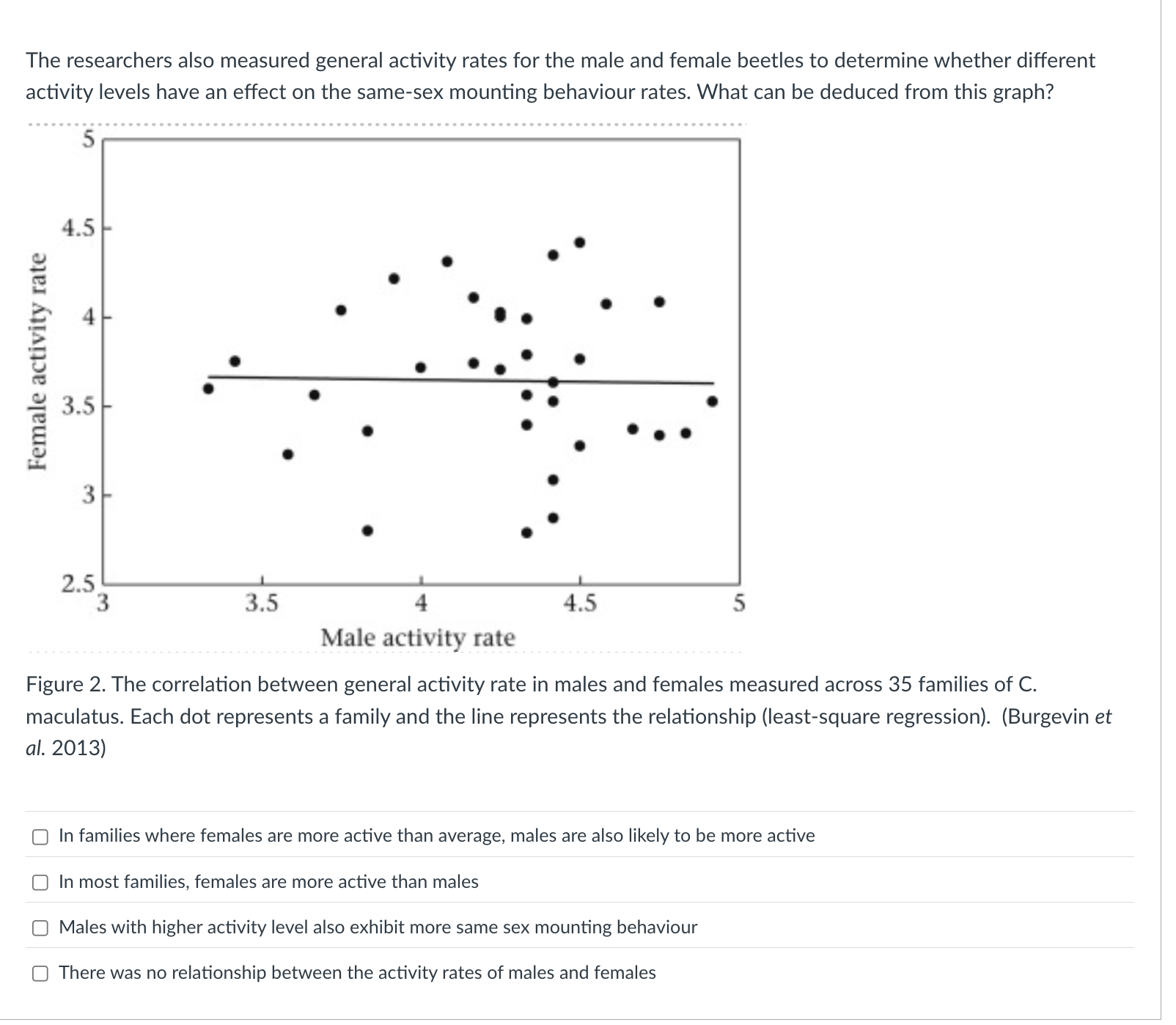 Solved The researchers also measured general activity rates | Chegg.com
